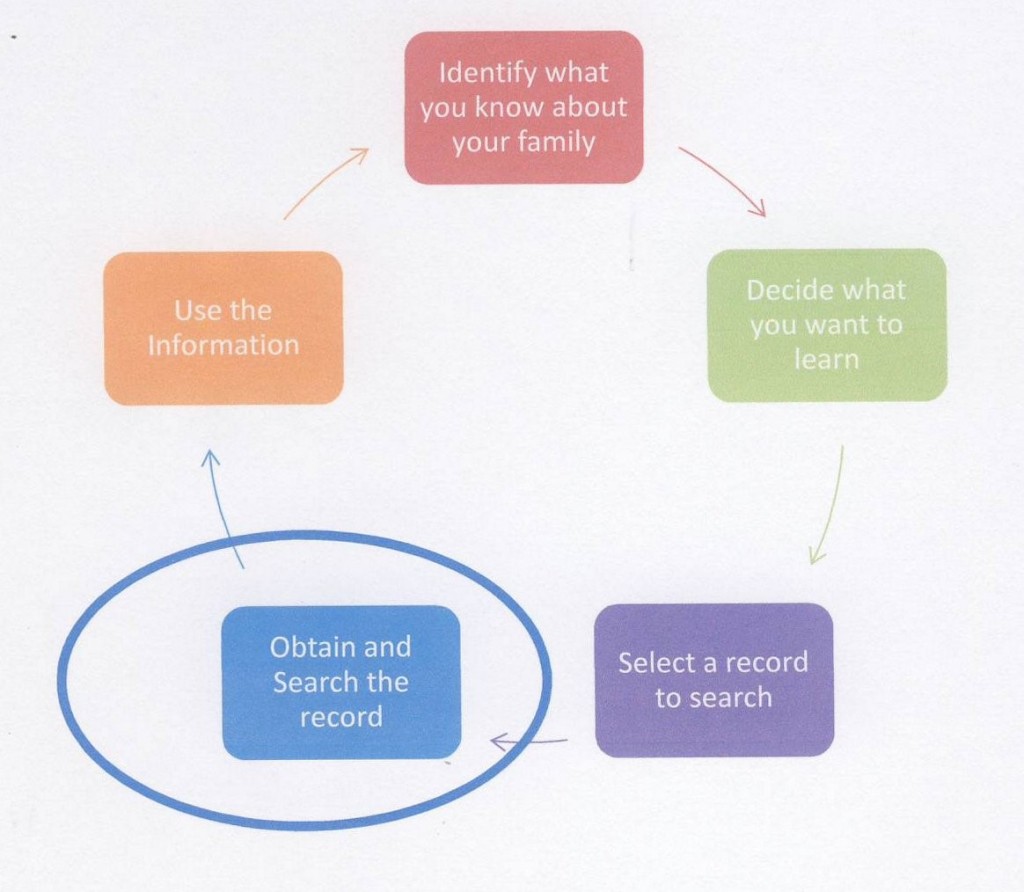 The Treasure Trove of Public Records Online