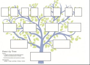 Family History: Let’s Get Visual - LDS Blogs